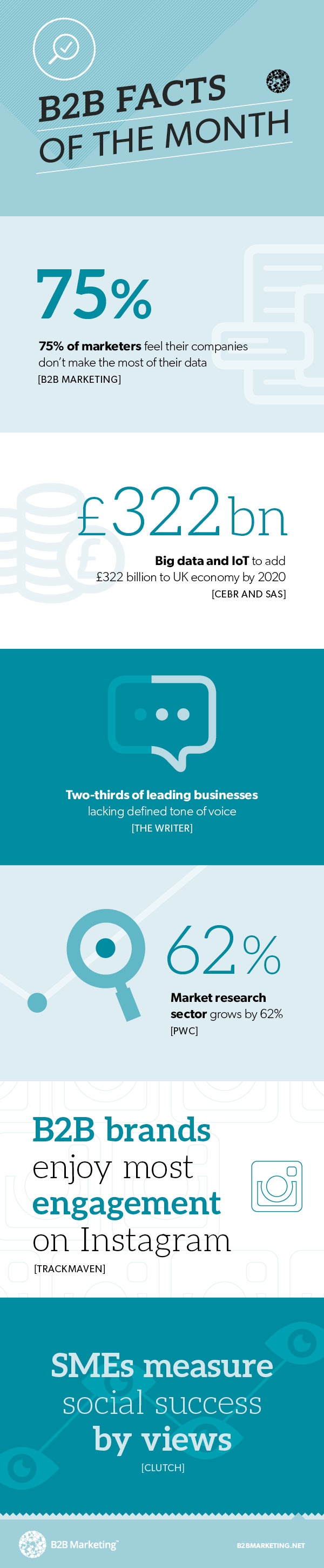 B2b Infographic